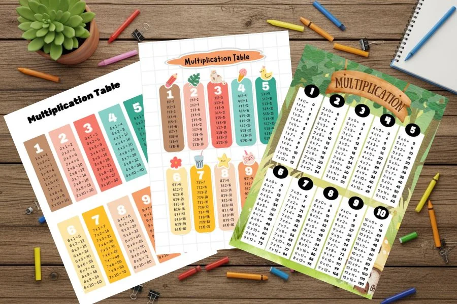 Free Download Multiplication Poster for Students and Teachers